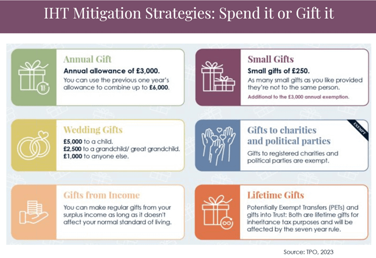 How The Wealthy Avoid Inheritance Tax The Private Office